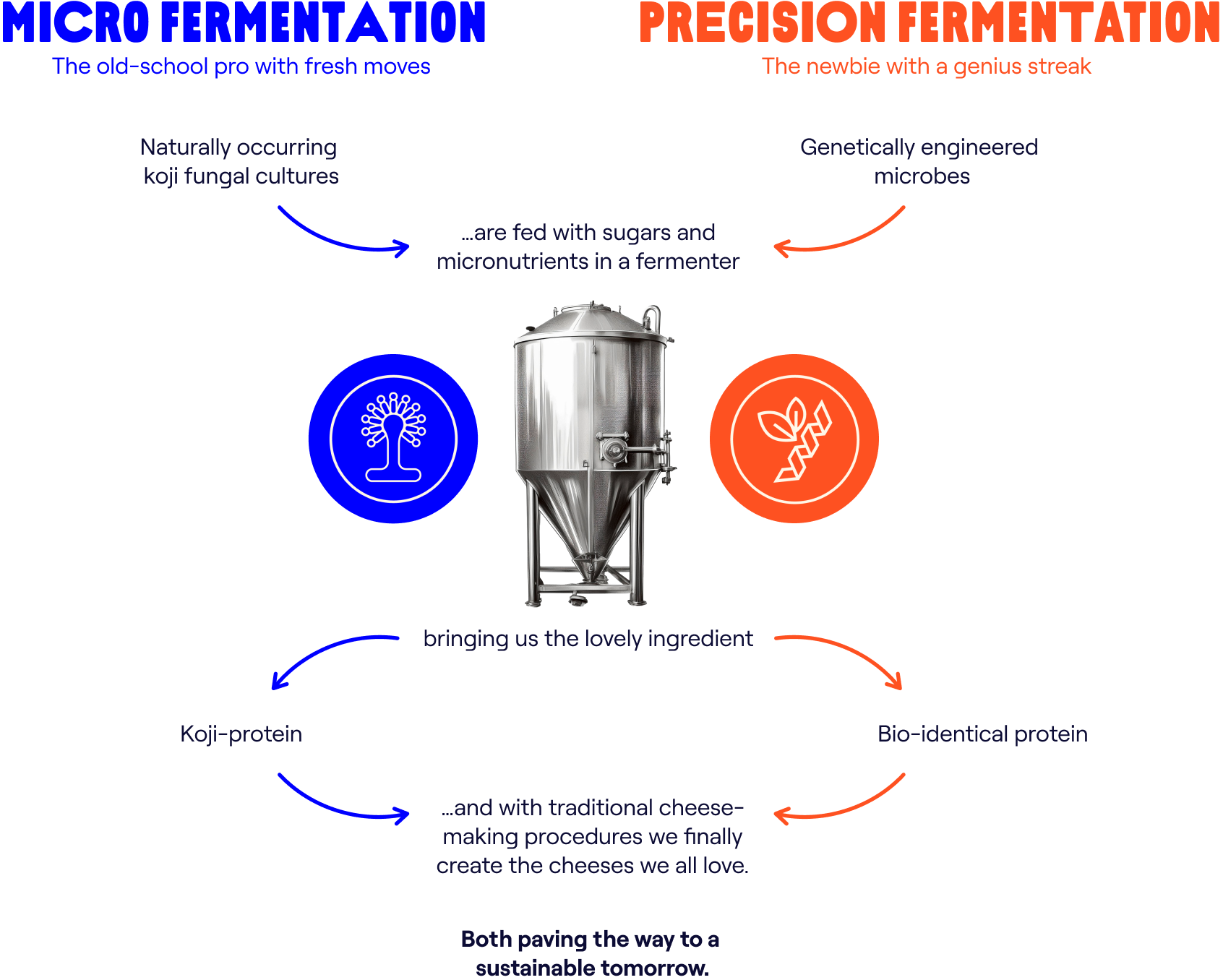 Formo - Happiness Capital